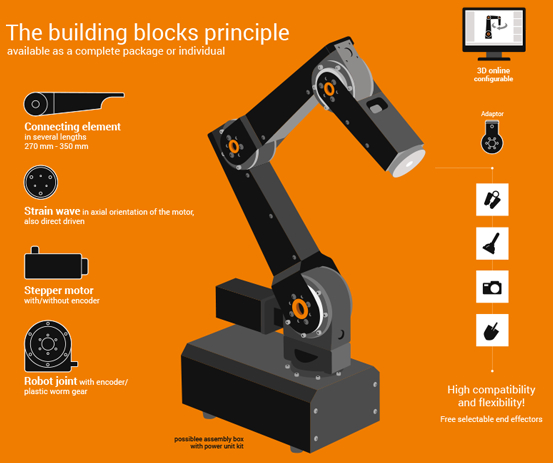Low Cost Robotics – cost-effective automation with robolink®